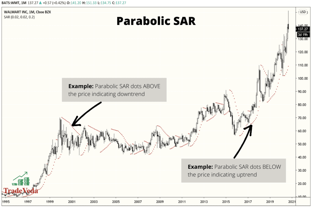 13 Technical Indicators In Trading That Actually Work – TradeVeda
