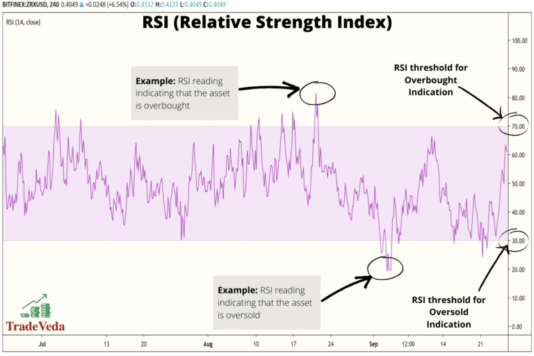 13 Technical Indicators In Trading That Actually Work – TradeVeda