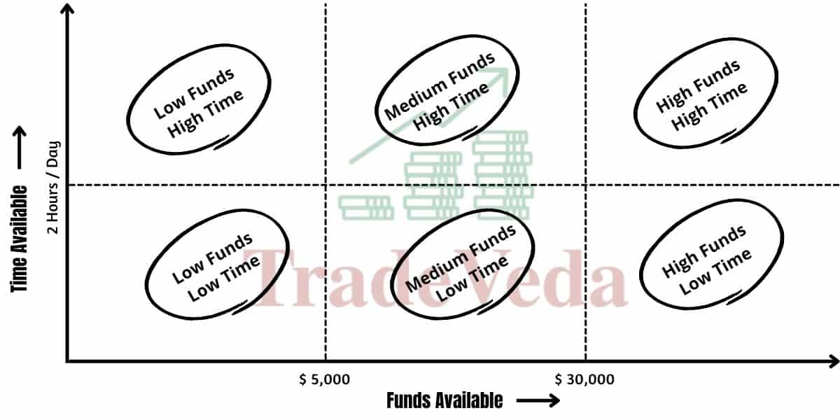 Beginner’s Guide: 7 Proven Steps To Profitable Trading – TradeVeda
